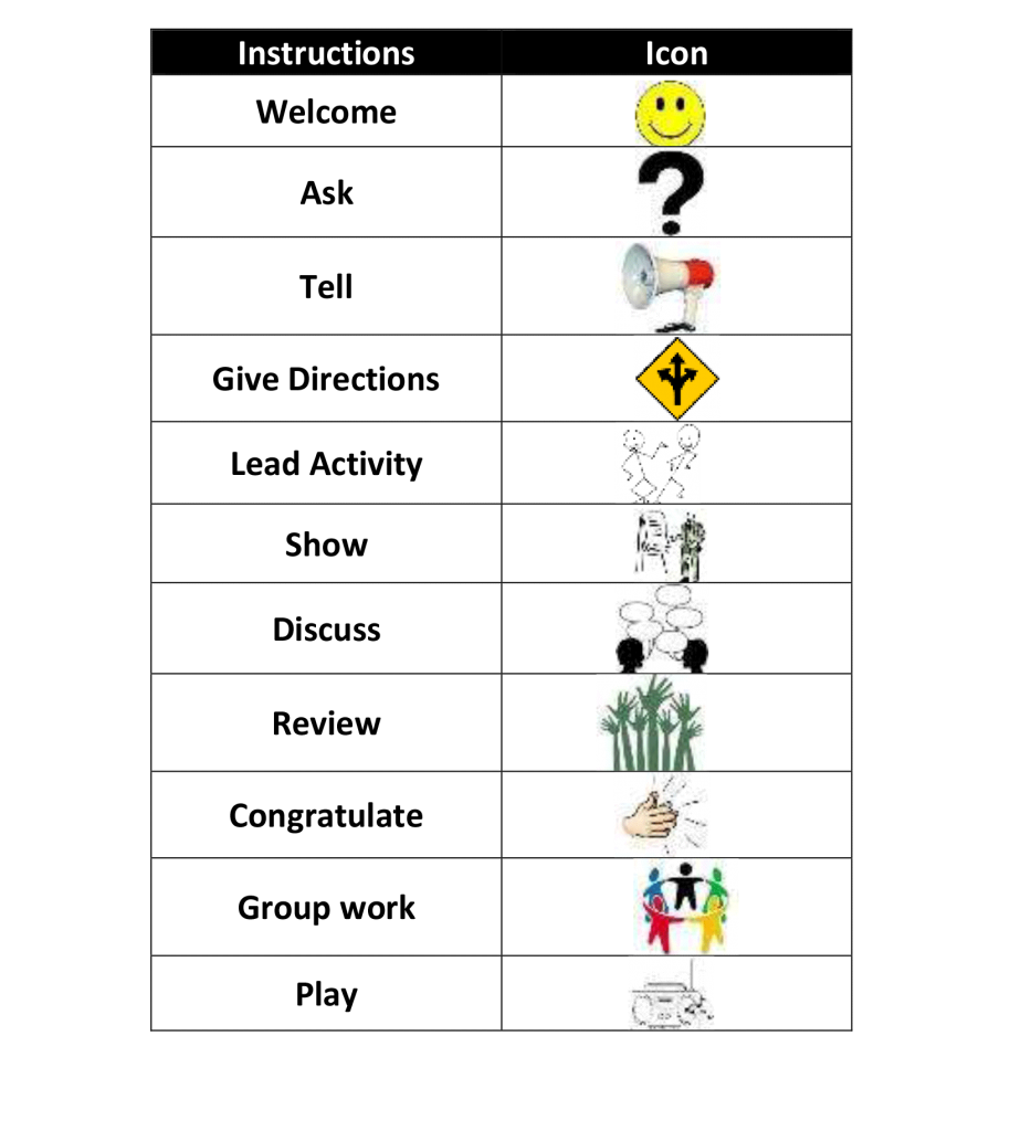 Unicef Chart