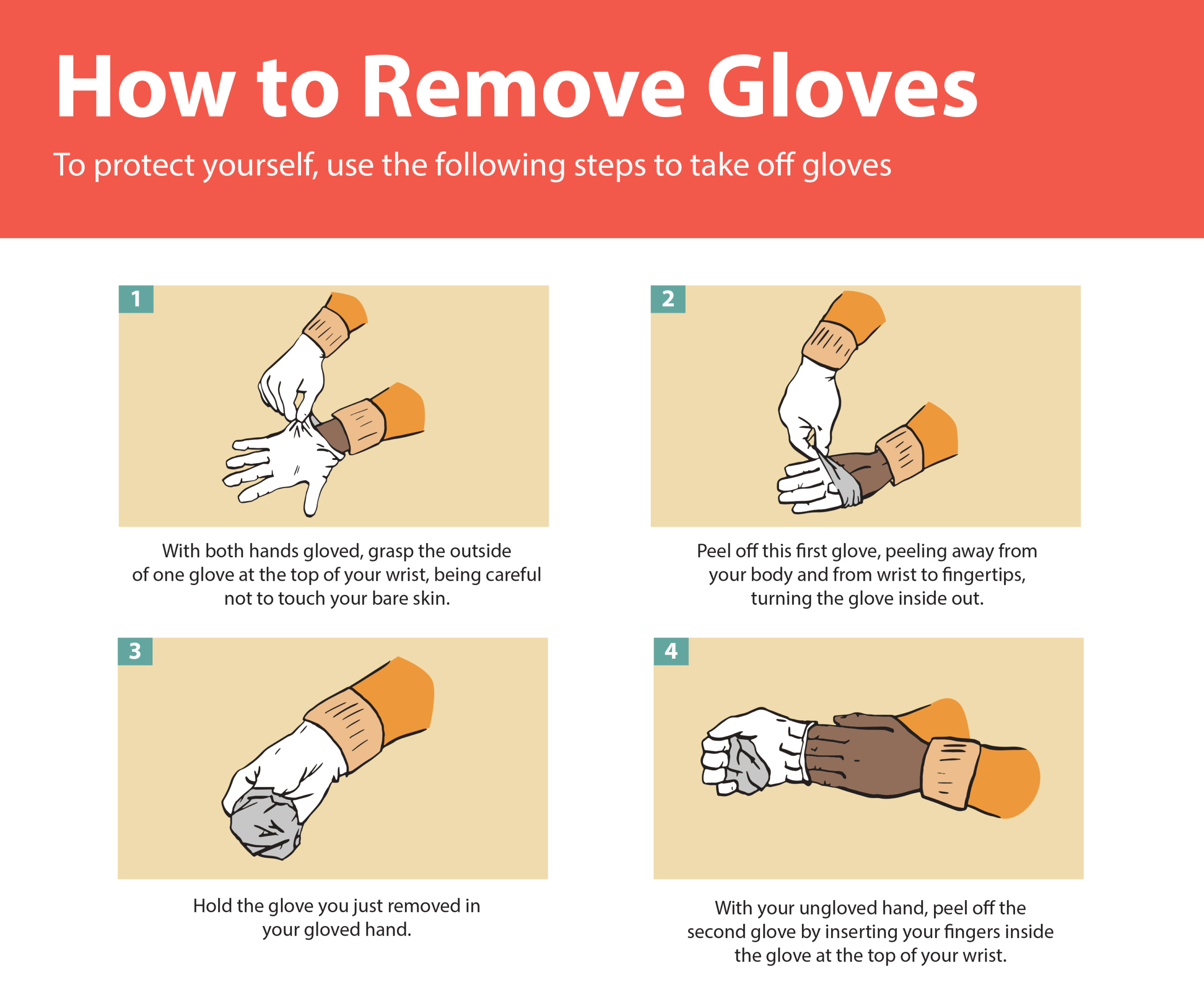 Poster How To Safely Remove Gloves When Working With An Infectious Poster How To Safely Remove Gloves When Working With An Infectious